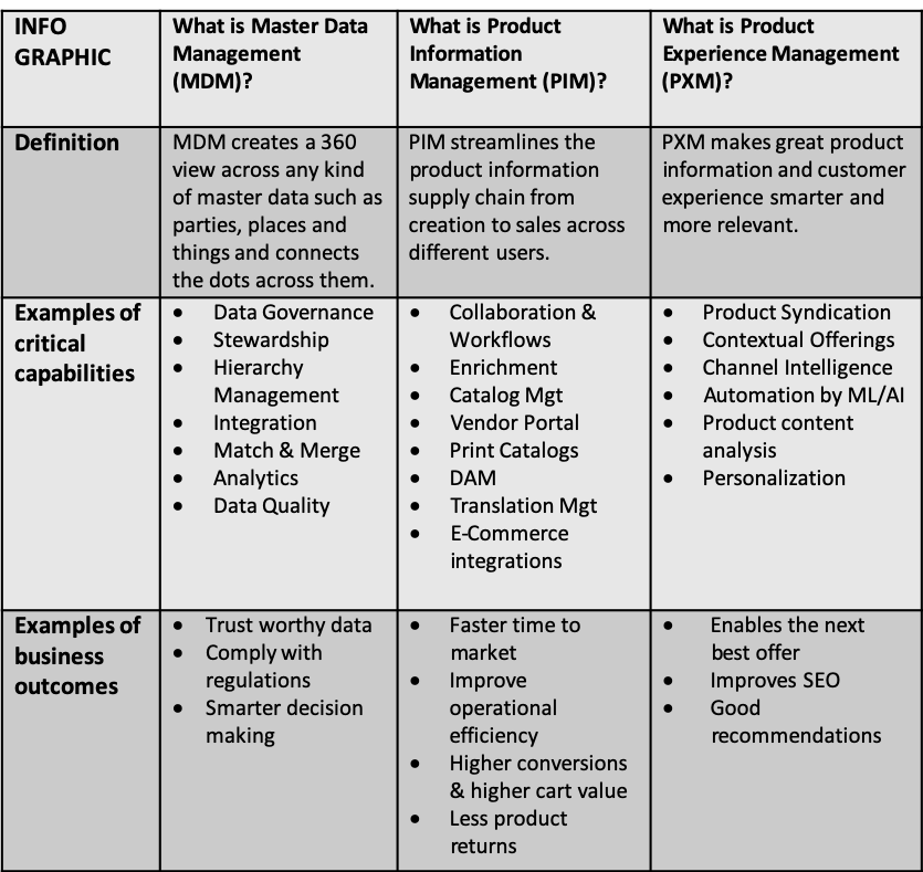 What is the Difference? MDM vs. PIM vs. PXM? – Data Talks
