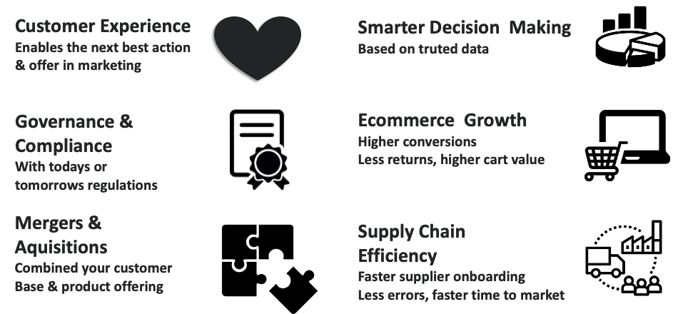 The Ultimate Collection: ROI of MDM / PIM – Data Talks